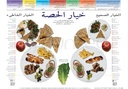 MyPlate Poster (Arabic) | NUMED